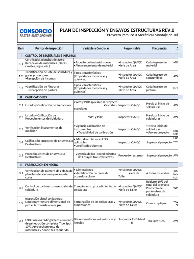 Plan de Inspección y Ensayos Estructurales | PDF | Soldadura | Construcción