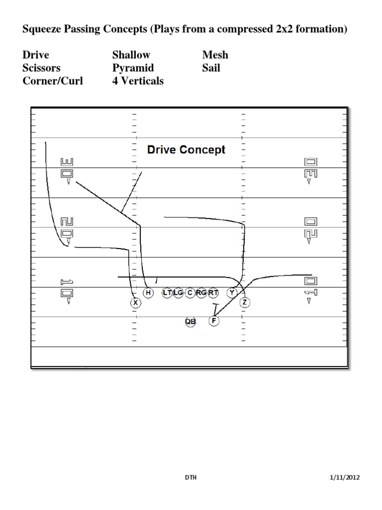 Squeeze Passing Concepts | PDF