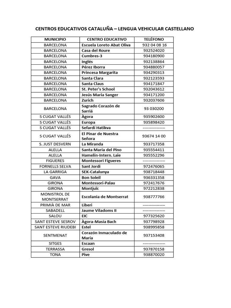CENTROS PRIVADOS Proyectos Lingstico Bilingue o Trilingue | PDF