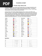 Aviation Alphabet PDF | PDF | Naming Conventions | Notation