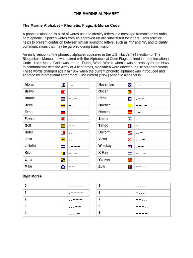The Marine Phonetic Alphabet | PDF