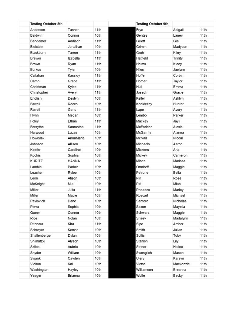 PSAT Testing 2024 - Sheet1 | PDF