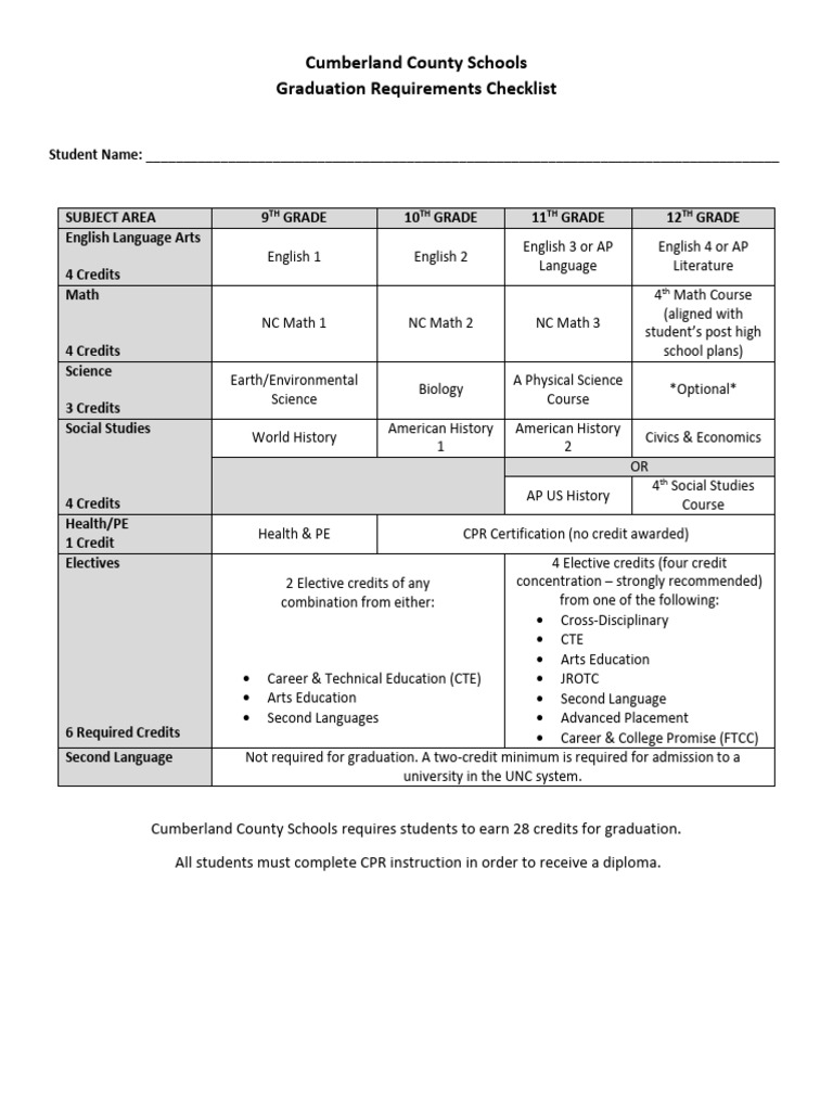 Graduation Checklist | PDF | Advanced Placement | Educational Stages