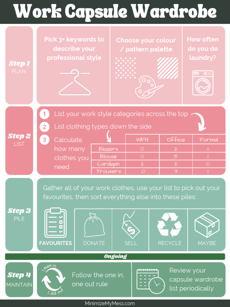 Work Capsule Wardrobe Cheatsheet | PDF