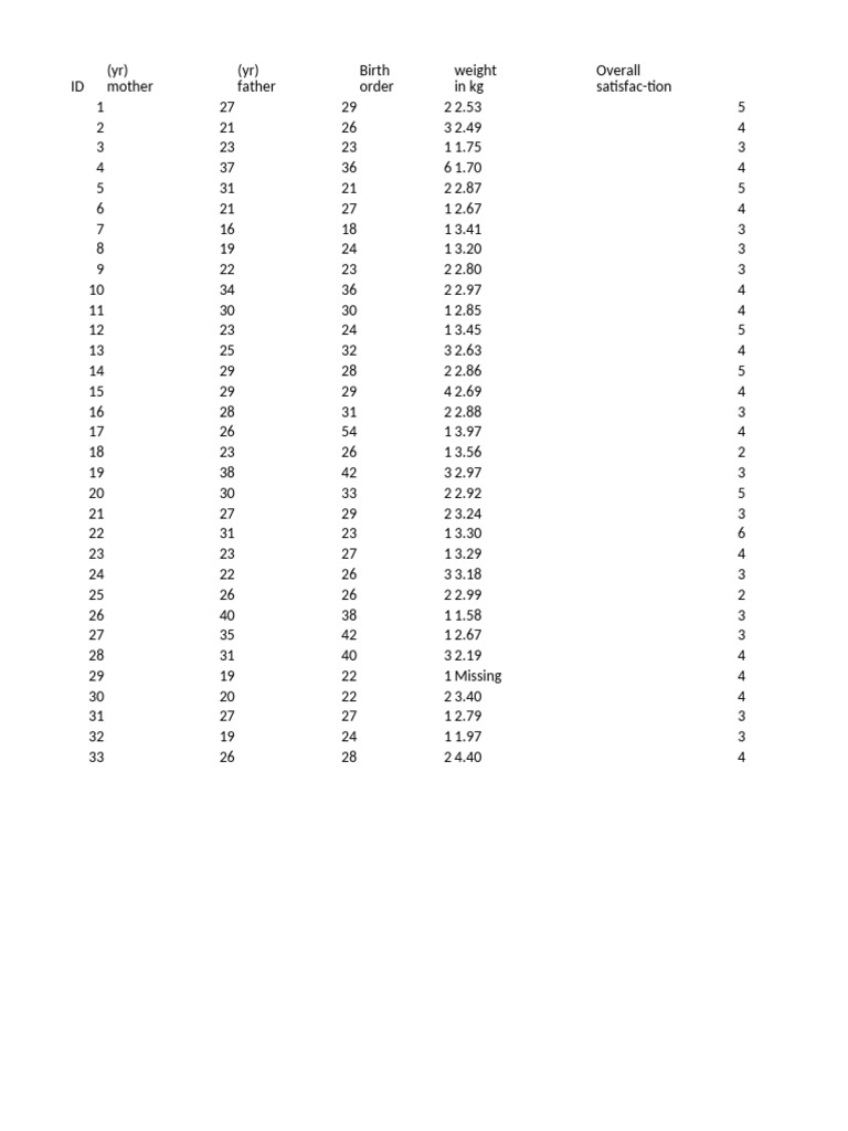 St. Mary Table | PDF