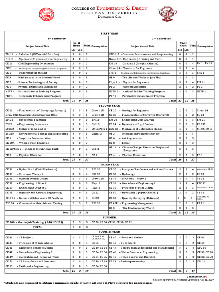 BSCE-Final-version-in-BLACK | PDF | Engineering