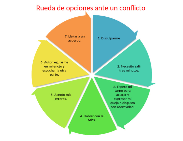 CIRCULO PARA SOLUCIONAR CONFLICTOS | PDF