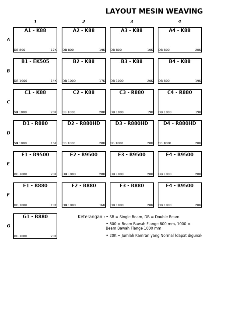 Layout Mesin Weaving Cigentur | PDF | Chess Theory | Chess