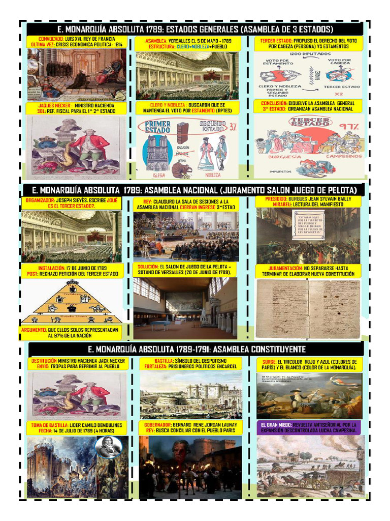 4c Rev Francesa Parte 2 | PDF
