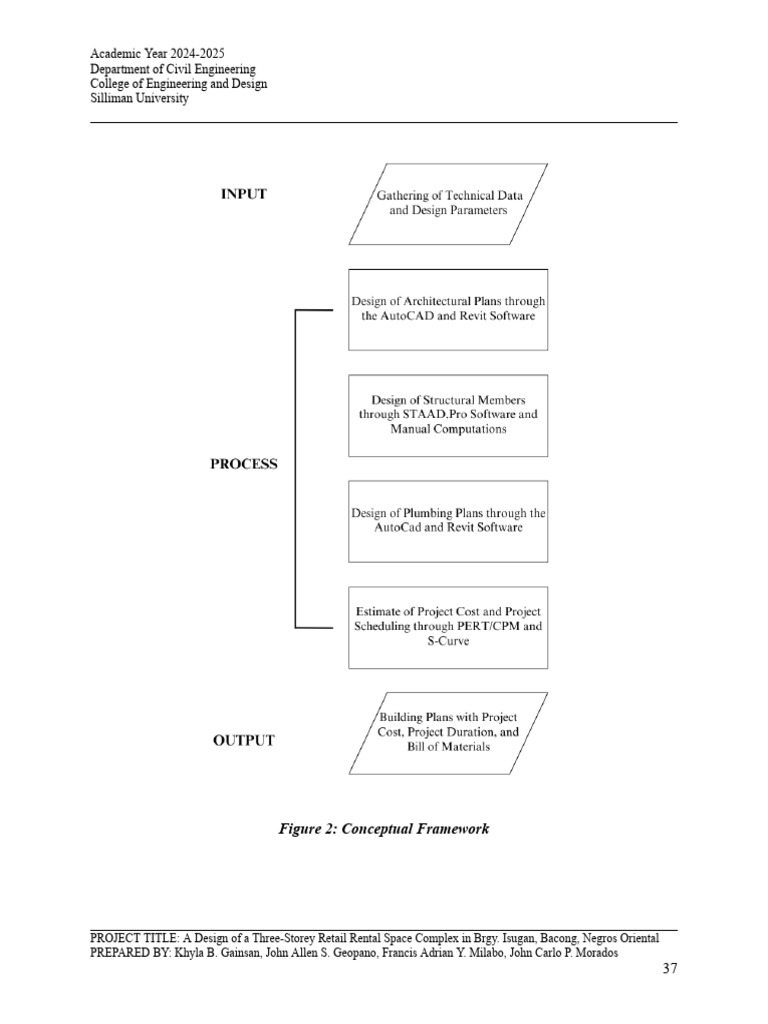 Flowchart 38 45 | PDF