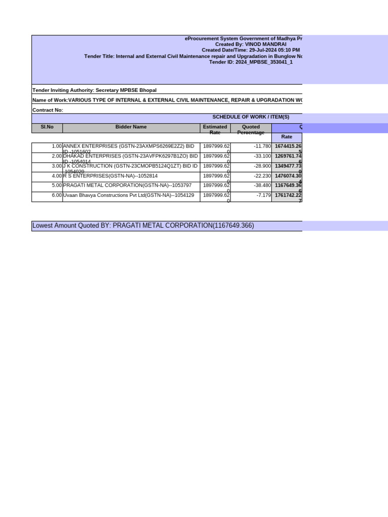 Madhya Pradesh Civil Maintenance Tender | PDF