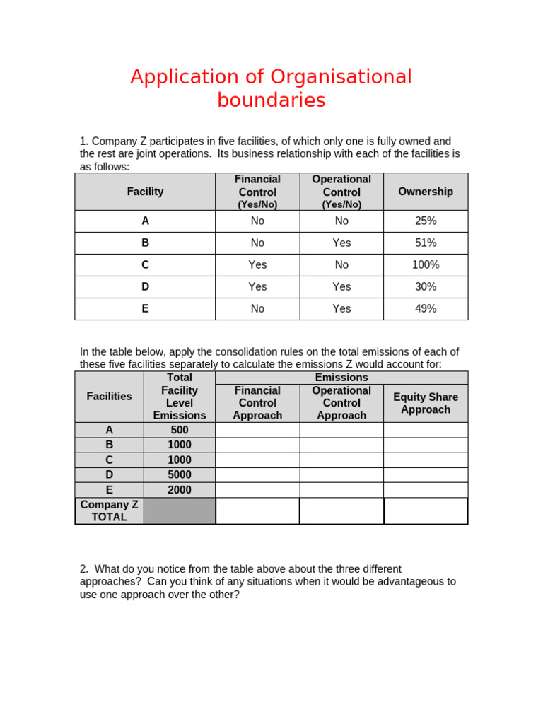 Organizational Boundaries | PDF