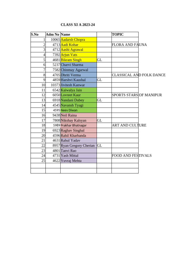 Class Xi A - Art Integration Project | PDF