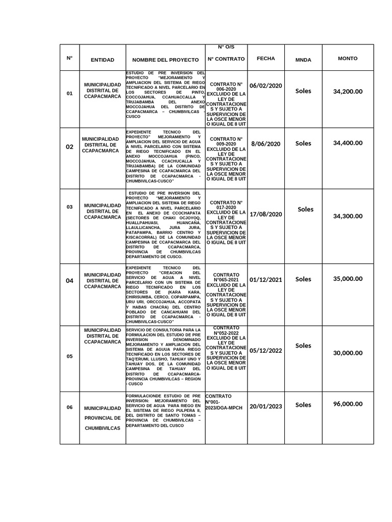 Ingecon M&L S.A.C. Riego | PDF | Agua y política