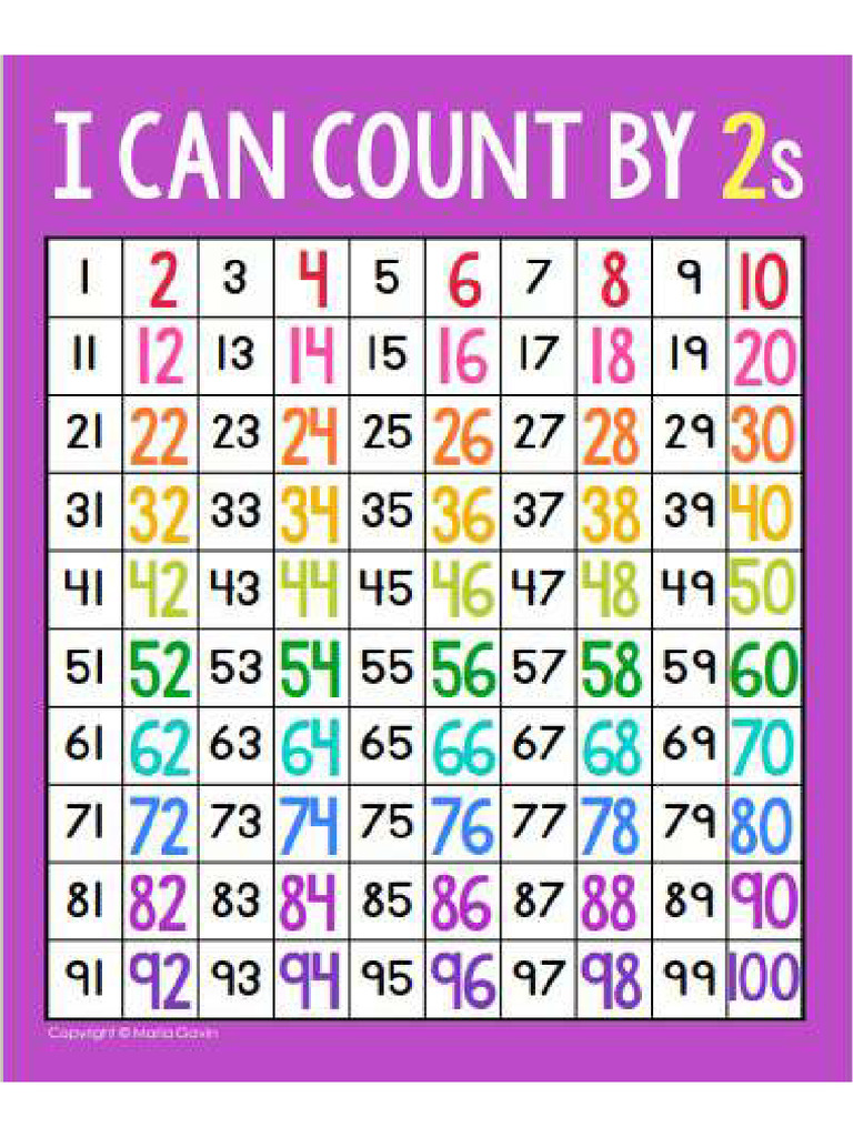 Skip Counting Practice Charts 99817356 | PDF