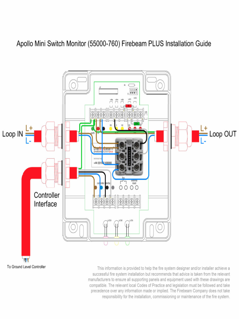 Fire Beam Field Interface XP95 New Mini SM | PDF