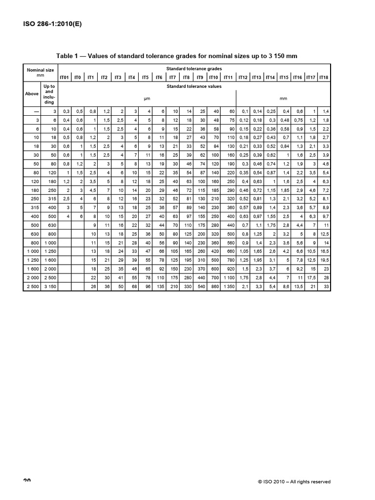 TABLAS ISO 286-1 2010 Basis of Tolerances, Deviations and Fits VIGENTE a 2021-26-31 | PDF ...