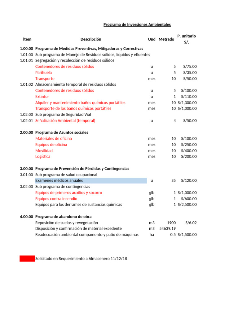 Programa de Inversiones Ambientales | PDF | La seguridad