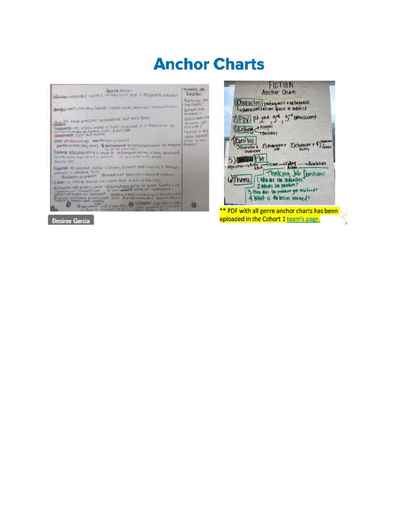 Anchor Charts Fiction | PDF