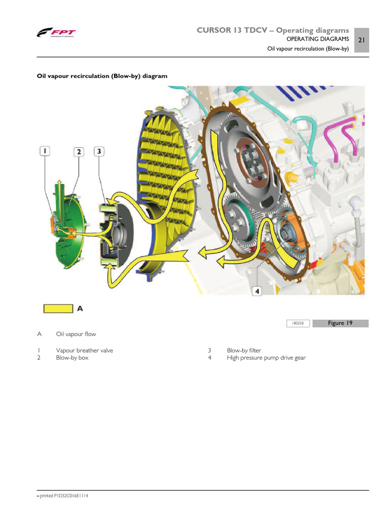 Oil Vapour Recirculation (Blow-By) Diagram: Cursor 13 TDCV Operating ...