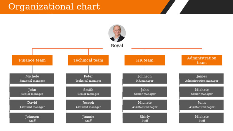 Team Structure Organizational Chart | PDF