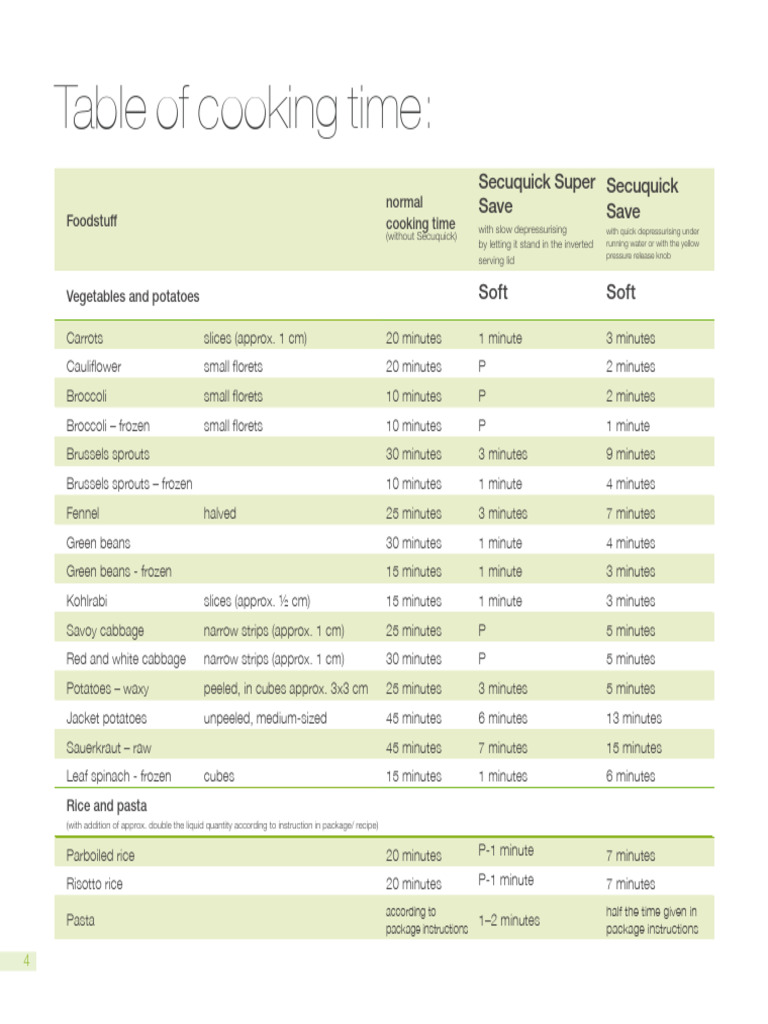 07 Secuquick Table of Cooking Time | PDF | Beef | Cabbage