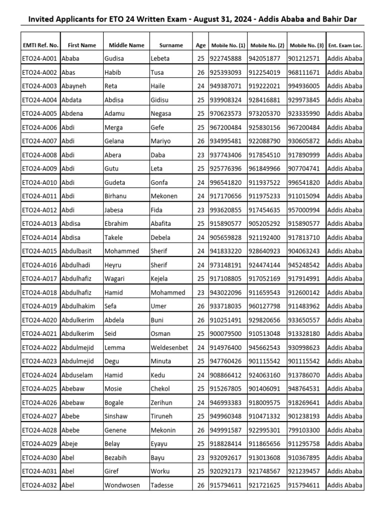 Invited Applicants For ETO 24 Written Exam August 31 2024 Addis Ababa and Bahir Dar | PDF
