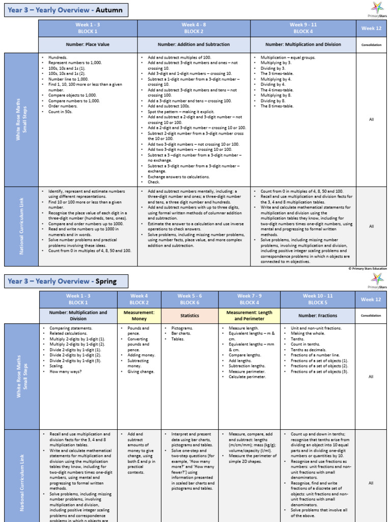 Year 3 - WRM Small Steps and NC Links | PDF | Numbers | Multiplication