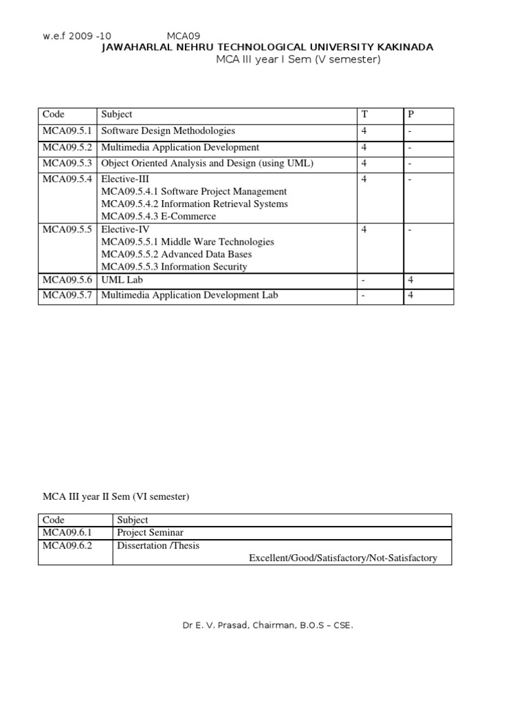 Jntuk Mca (r09) V Sem Syllabus | PDF | Data Compression | Common Object Request Broker Architecture