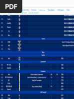 LSPD Roster | PDF | Lieutenant | Sergeant