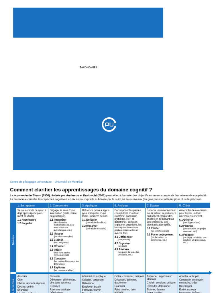 Taxonomies des apprentissages universitaires | PDF | Pédagogie | Cognition