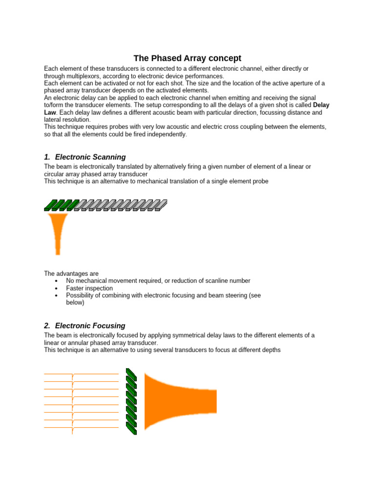 The Phased Array Concept | PDF | Matrix (Mathematics) | Beam (Structure)