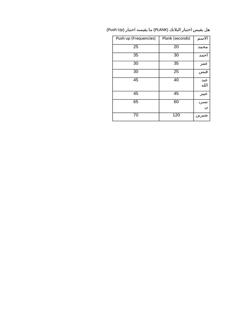 Example of Criterial Validity | PDF