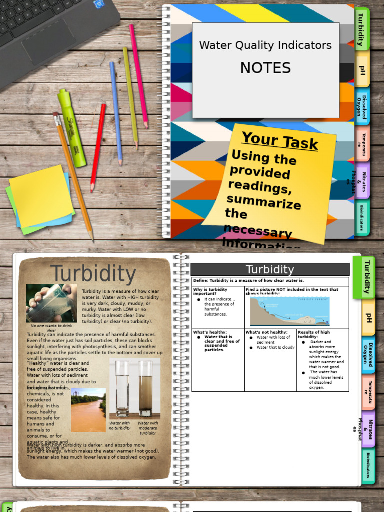 Leanne Hamadeesa - Student - AthensHS - Water Quality Indicators Notes ...
