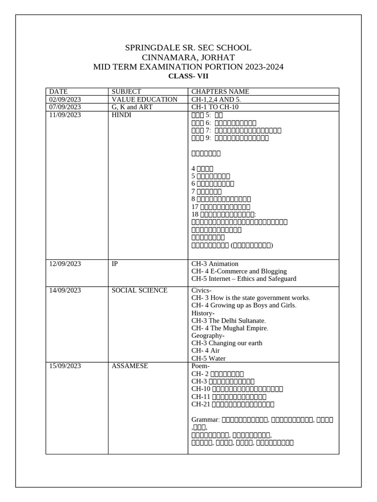 CLASS-VII MID TERM PORTION | PDF