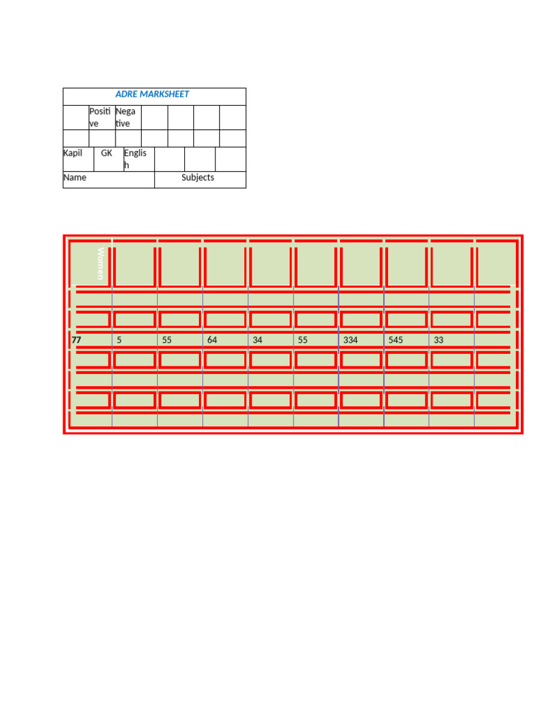 Adre Marksheet | PDF