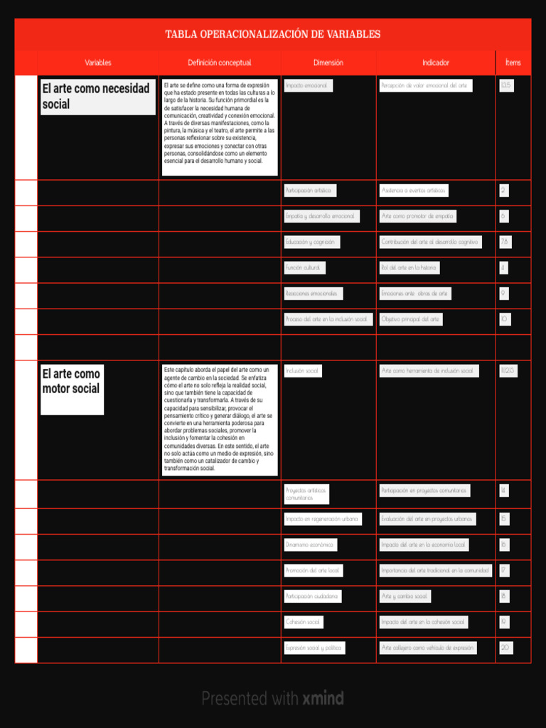 A2 2P TABLA OPERACIONALIZACIÓN - Leonardo, Moisés, Arturo, Michelle y Jorge | PDF | Las ...