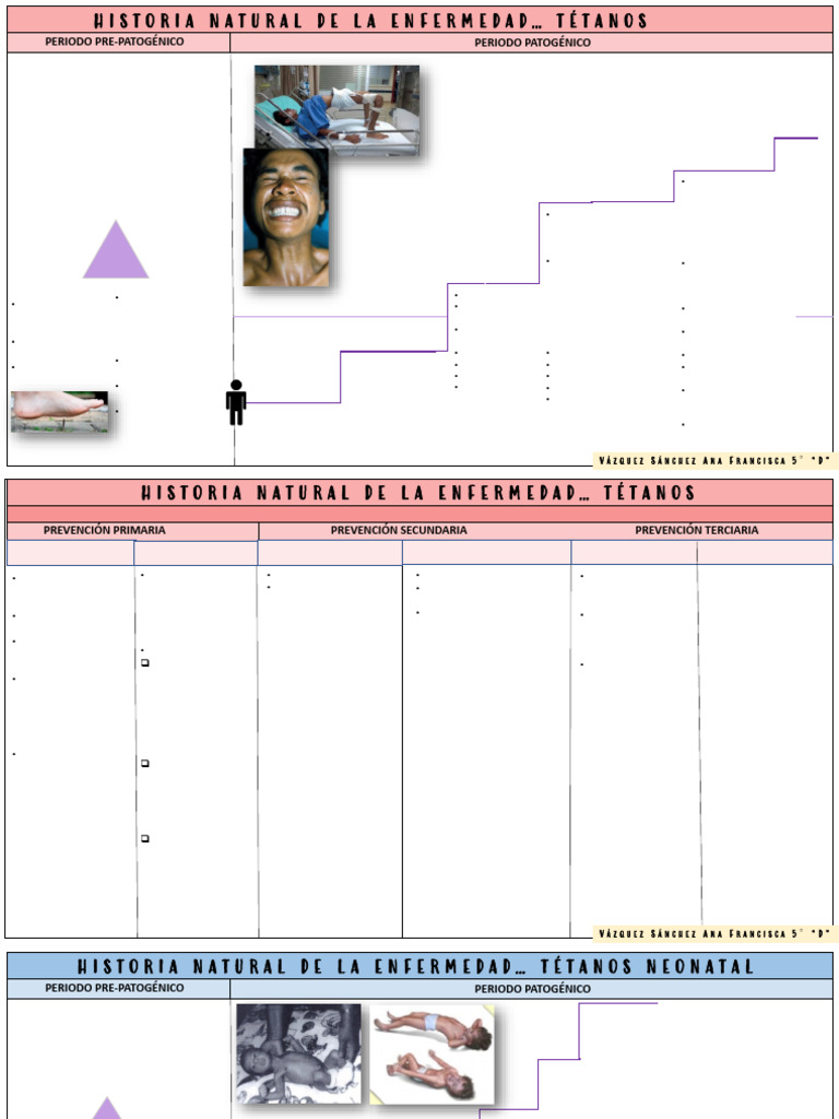 Prevención del Tétanos Neonatal | PDF | Especialidades Medicas ...
