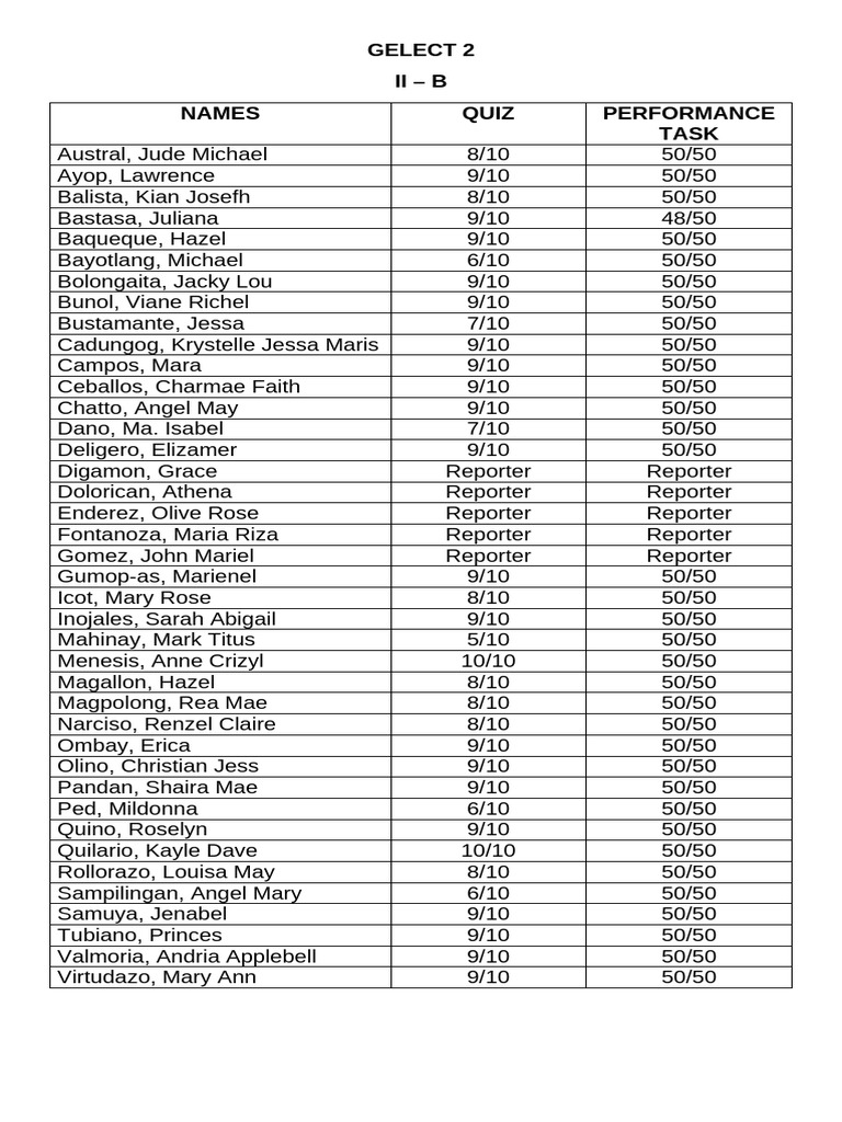 GELECT 2 Scores | PDF