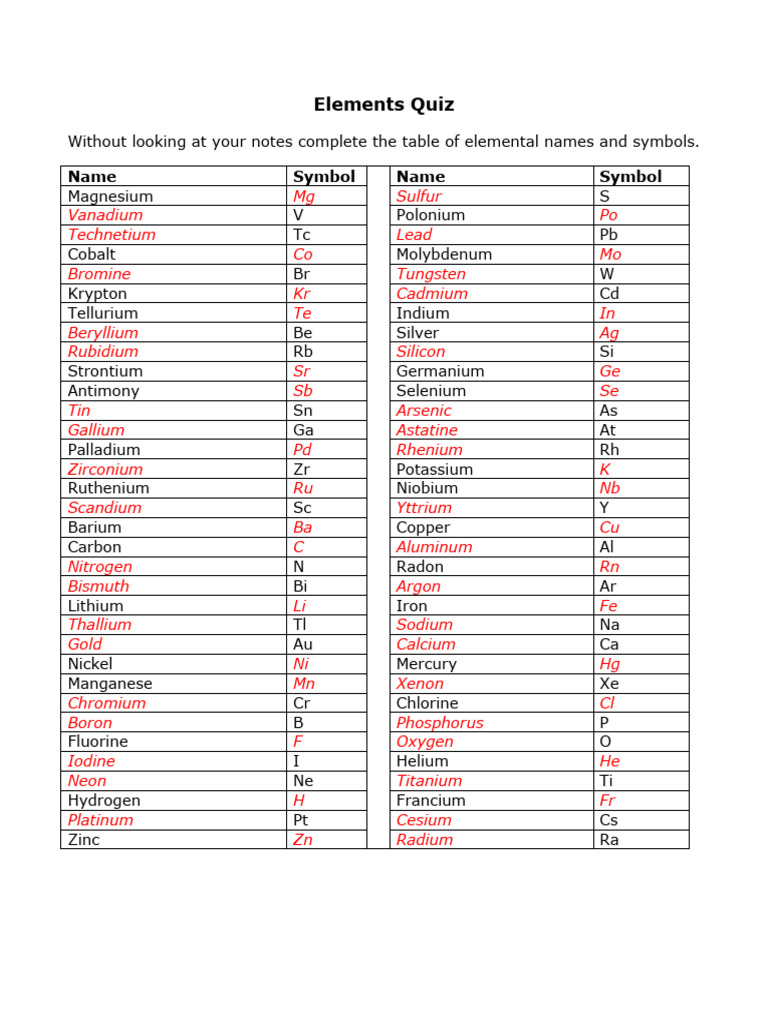 Elements and Polyatomic Ions | PDF | Chlorine | Chemical Elements