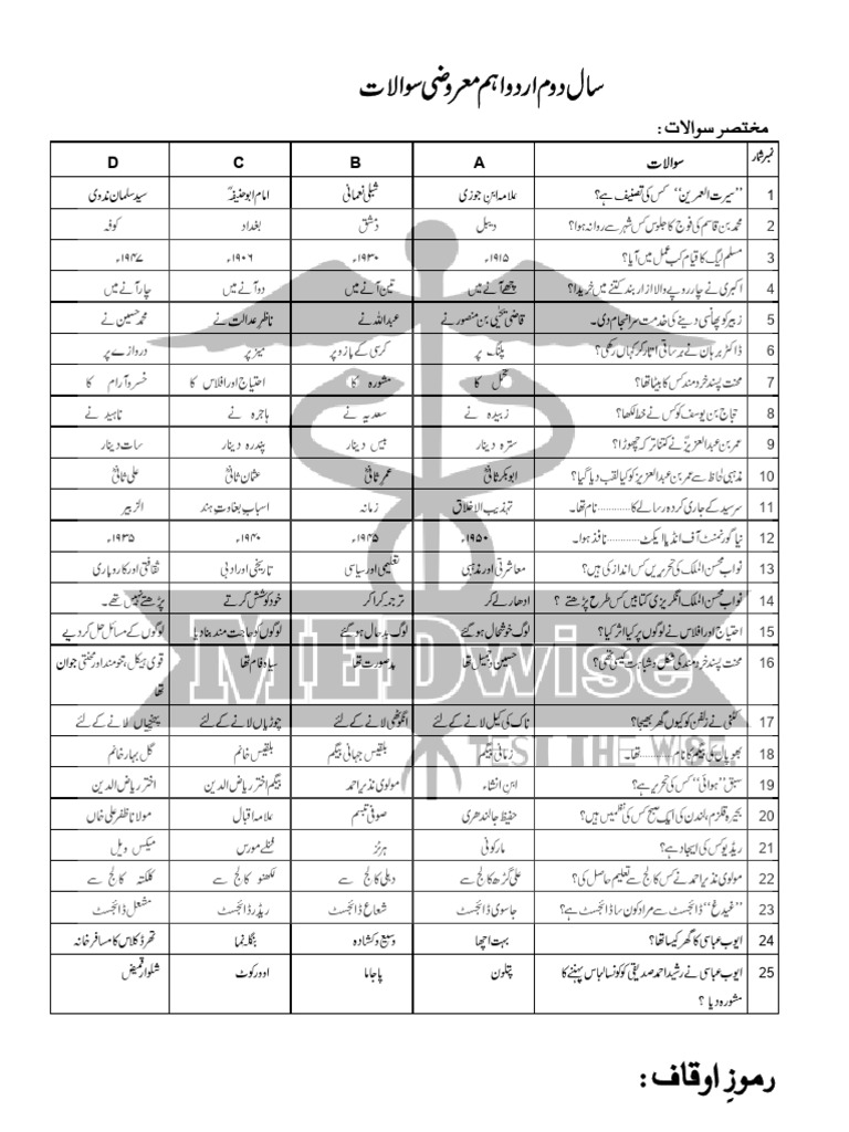100 MCQs Part 2 Urdu - Watermark | PDF