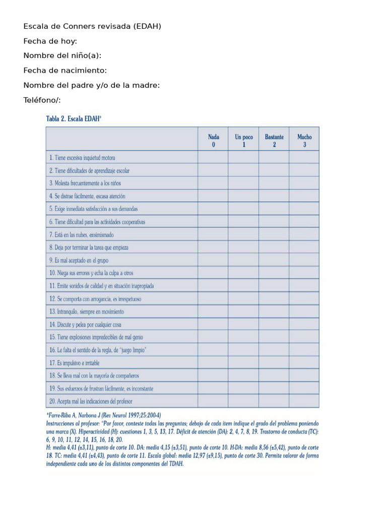 Escala de Conners Revisada | PDF