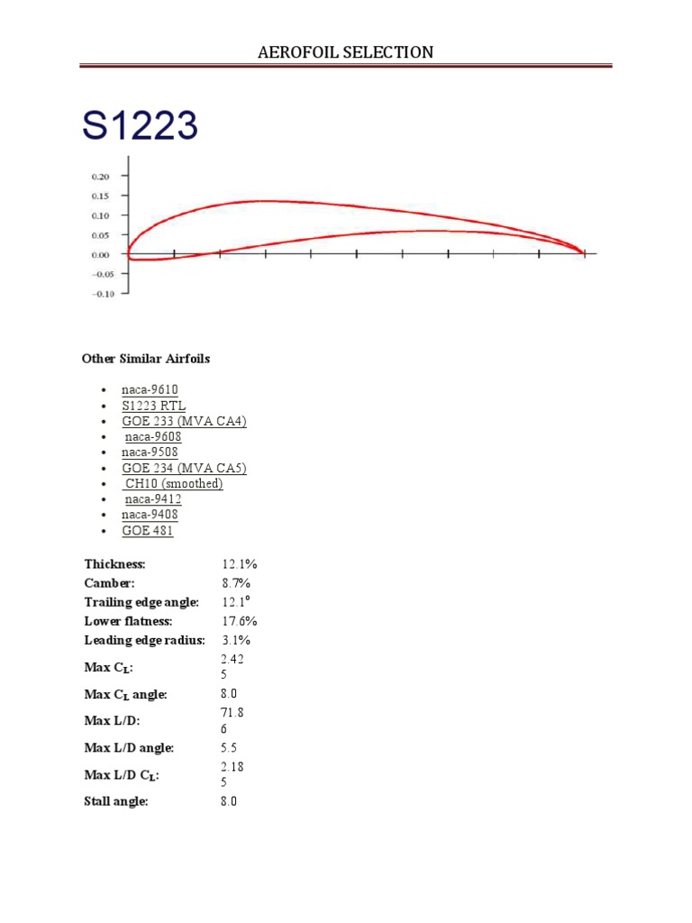 S1223 Airfoil Characteristics and Comparison | PDF