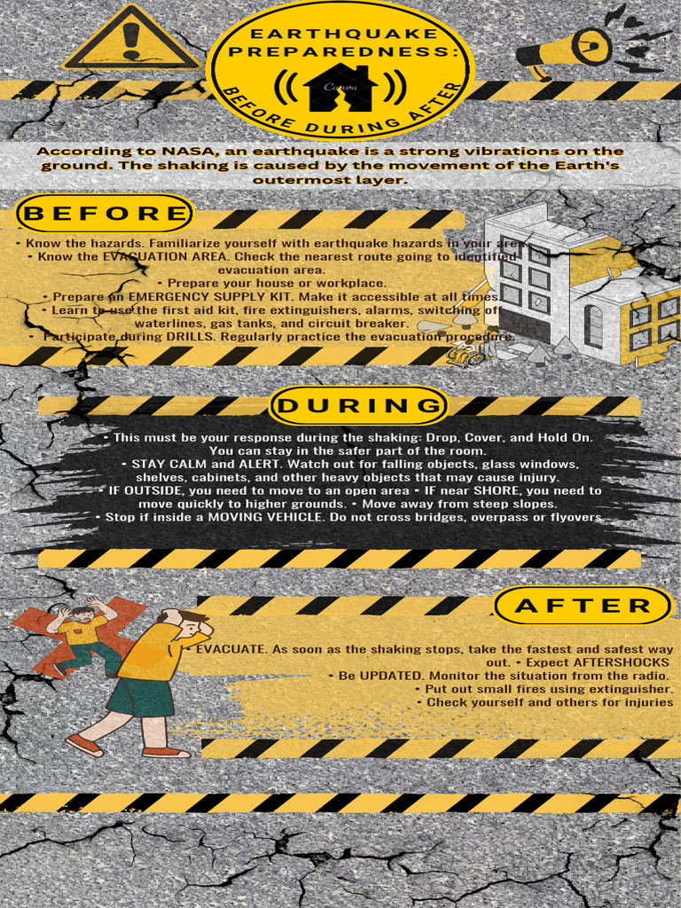 DRRM Infographic.pdf | PDF | Emergency Evacuation | Earthquakes