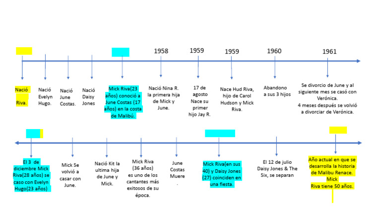 UNIVERSO MICK RIVA | PDF