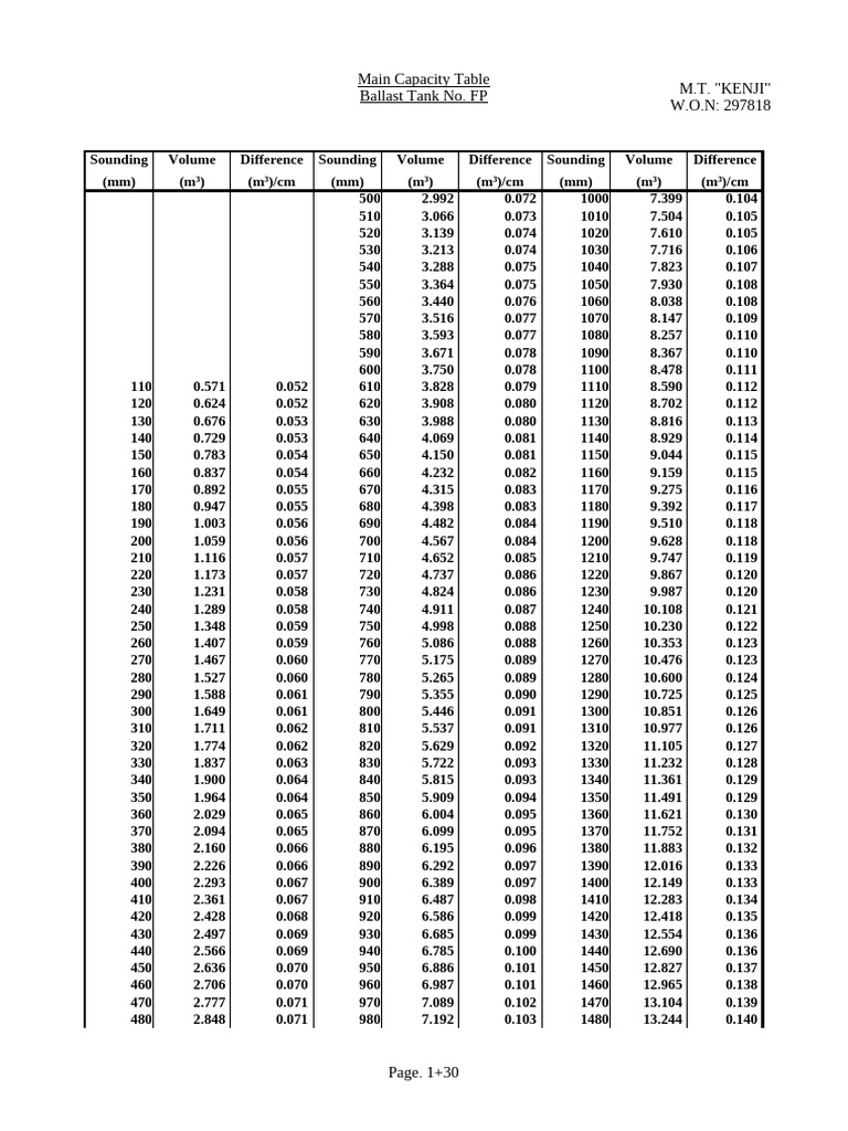 Table des Capacités de Ballast | PDF | Embarcation | Transport fluvial ...