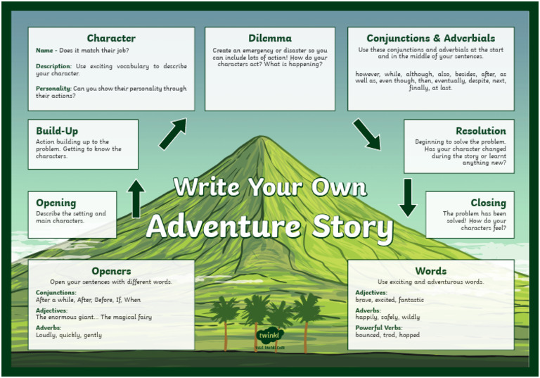 t2 e 166 Write Your Own Adventure Story Display Poster Ver 9 | PDF ...