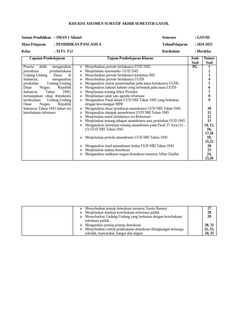 Kisi-Kisi Asas Ganjil Fase F 2024-2025 | PDF