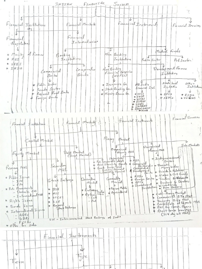 Financial System Charts | PDF