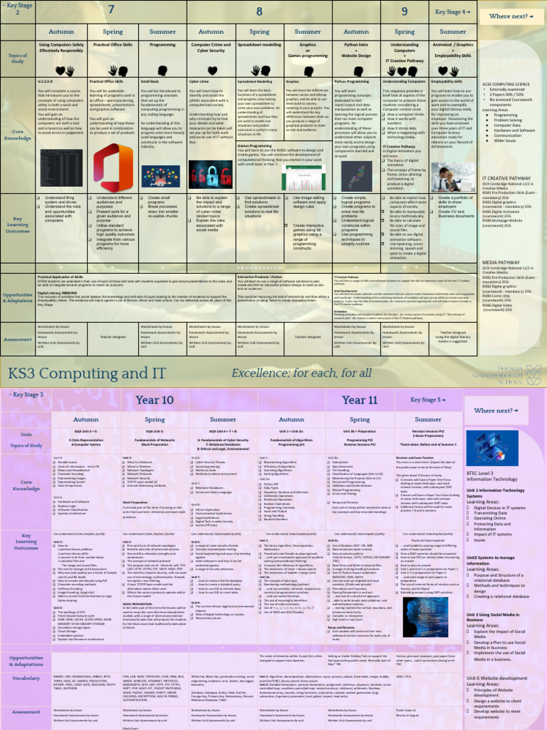 ca-it | PDF | Computer Programming | Computer Network